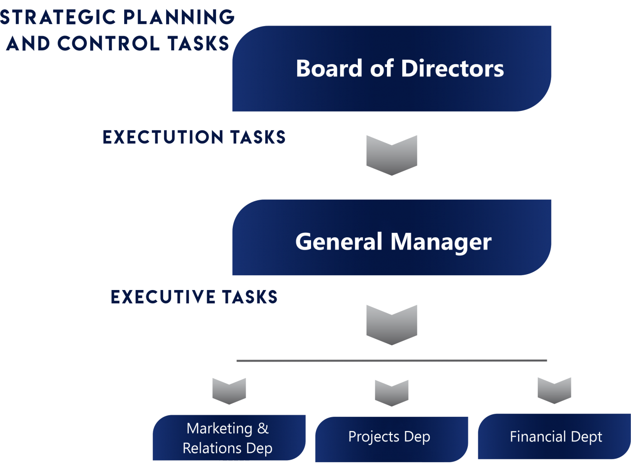 JADARAT GROUP | For Consultancy and Business Development